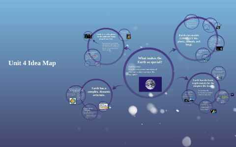 Unit 4 Idea Map by Laura Fischer Walter on Prezi