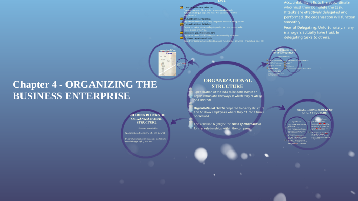 Chapter 4 - ORGANIZING THE BUSINESS ENTERPRISE by juliana saadun on Prezi Chapter 4 - ORGANIZING THE BUSINESS ENTERPRISE by juliana saadun on Prezi