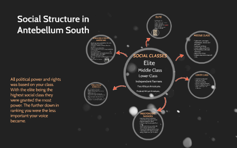 Social Structure in Antebellum South by Melissa Menard on Prezi