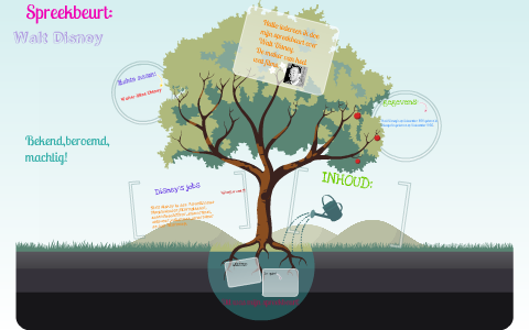 Spreekbeurt Walt Disney. by Nona Michielsen on Prezi