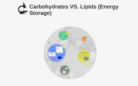 Carbohydrates VS. Lipids (Energy Storage) by nicole gliko on Prezi