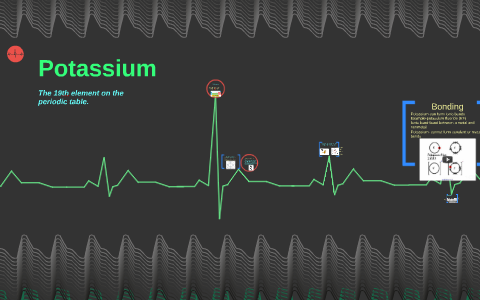 Potassium Atomic Model Project by Peter Hulsman on Prezi