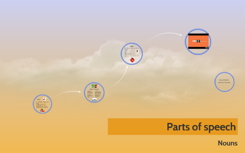 Parts of speech by sara umer on Prezi
