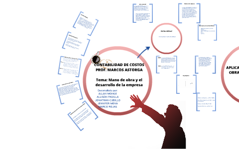 Contabilidad de Costos by Allan Monge Cruz on Prezi