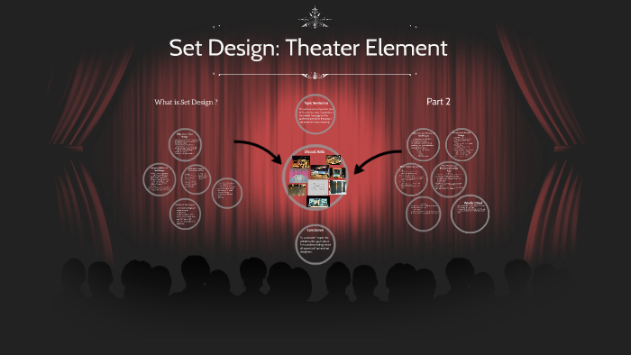 Element Of Theatre/Set Design by on Prezi