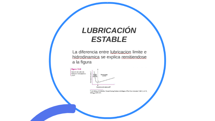 LUBRICACION ESTABLE by Jose Carrillo on Prezi