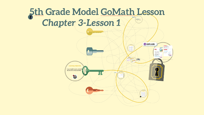 5th Grade Model GoMath Lesson by Louisa Hodges on Prezi