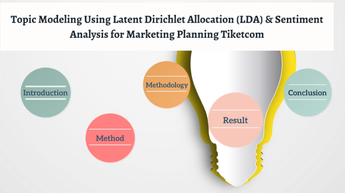 Topic Modeling Menggunakan Metode Latent Dirichlet Allocation (LDA ...