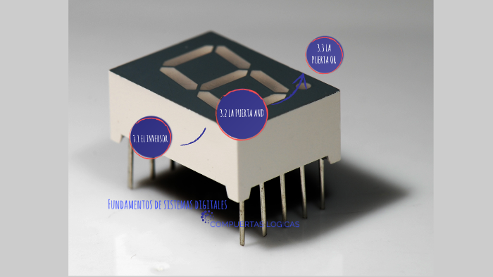 Fundamentos de sistemas digitales.-Compuertas logicas. by Jesus Baez on ...