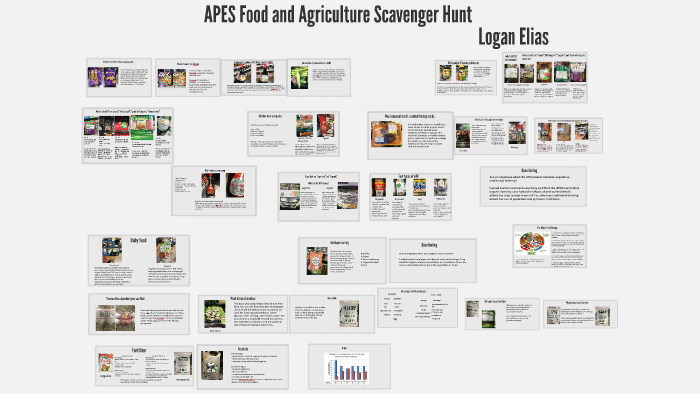 APES Food and Agriculture Scavenger Hunt by (Student) Logan Elias on Prezi