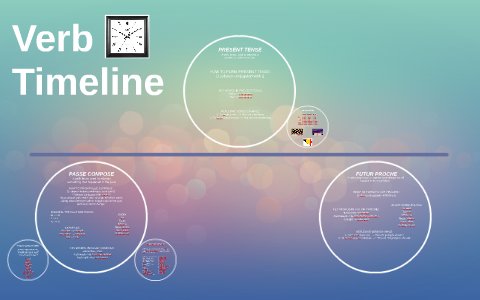 Verb Timeline by Rachel Sin on Prezi