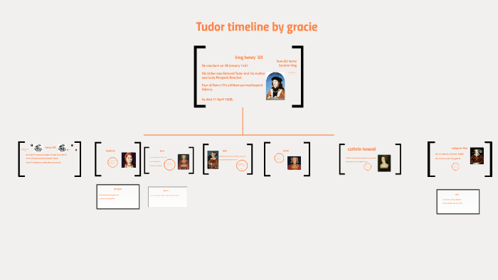 Tudor timeline by gracie by on Prezi
