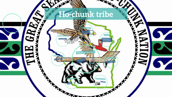 Ho-chunk tribe by elianna matuszewski on Prezi