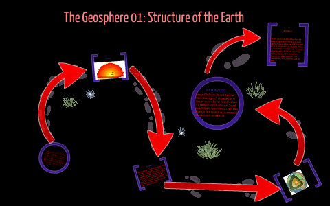 The Geosphere 01: Structure of the Earth by DJ Joshua on Prezi