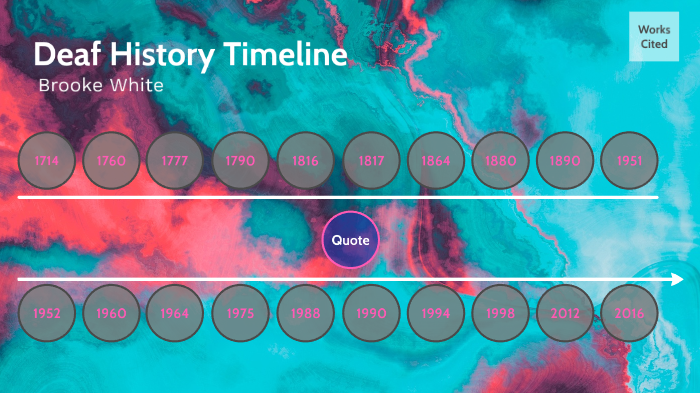 Deaf History Timeline by Brooke White on Prezi