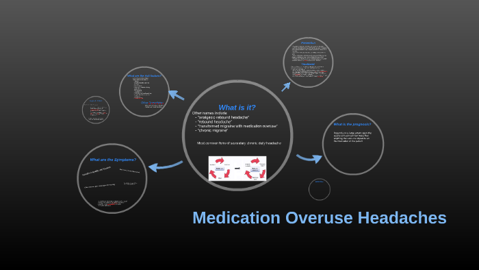 Medication Overuse Headaches by Jon Bodam