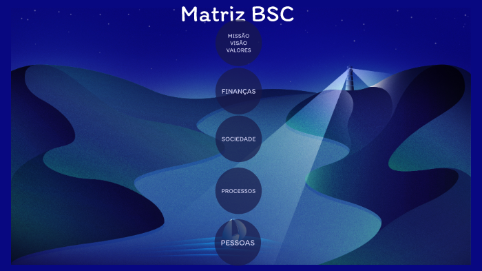 Matriz BSC by Tadeu Junior on Prezi