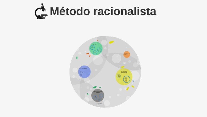Método racionalista by david sandoval on Prezi