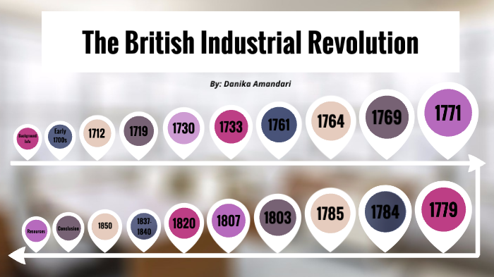 British Industrial Revolution Timeline by Danika Swift on Prezi