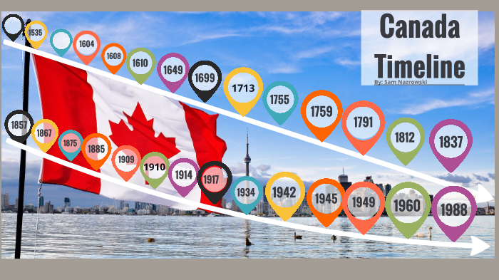 Canada timeline by Sam Narowski on Prezi