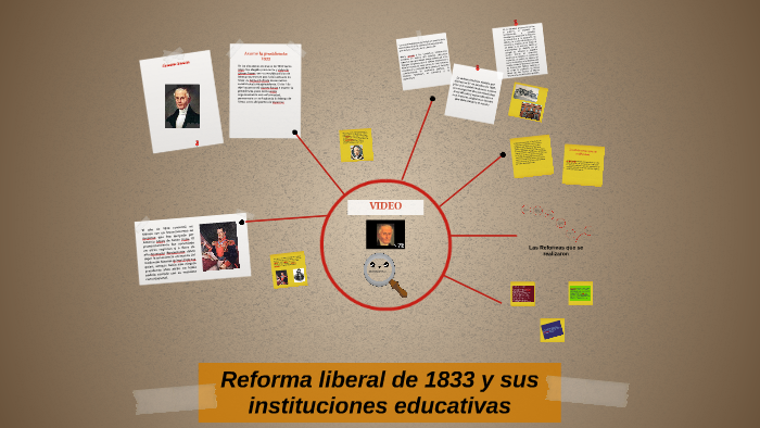 Reforma liberal de 1833 y sus instituciones educativas by Brenda Garcia ...