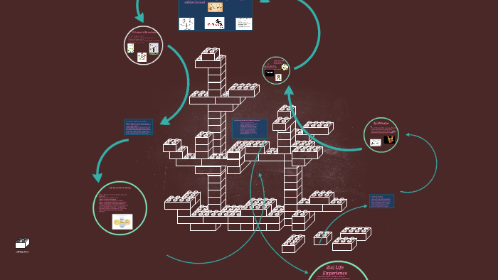 personal practice model by on Prezi
