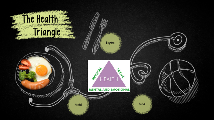 The Health Triangle by Trey Lucas on Prezi