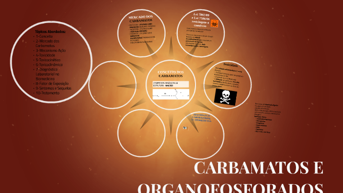 CARBAMATOS E ORGANOFOSFORADOS by Radimille Silva de Oliveira on Prezi