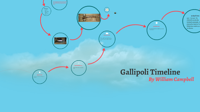 Gallipoli Timeline by Chris Low on Prezi