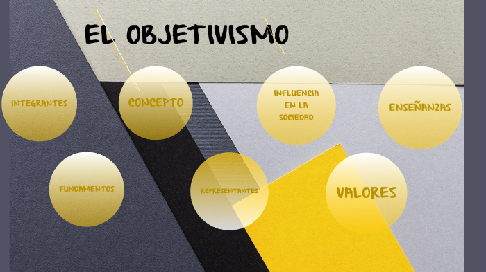 EL OBJETIVISMO by Laura Gil on Prezi