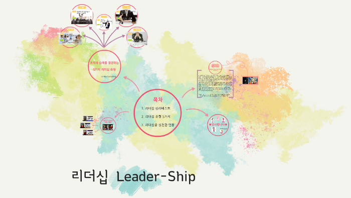 리더십 Leader-Ship by 김 민형 on Prezi