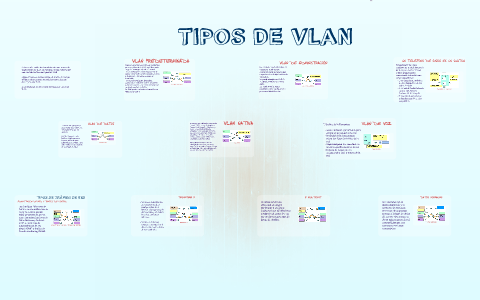 TIPOS DE VLAN by Zaide Abraham on Prezi