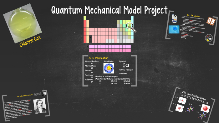 Quantum Mechanical Model Project by Illiana Acosta on Prezi