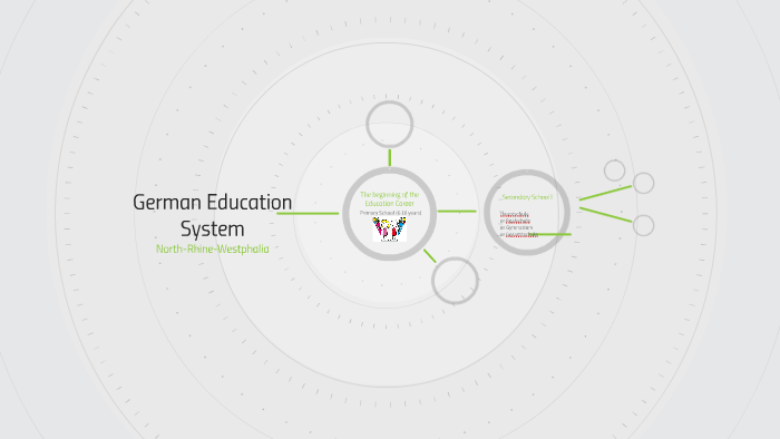 German Education System by Kiki Maleika Qiu on Prezi