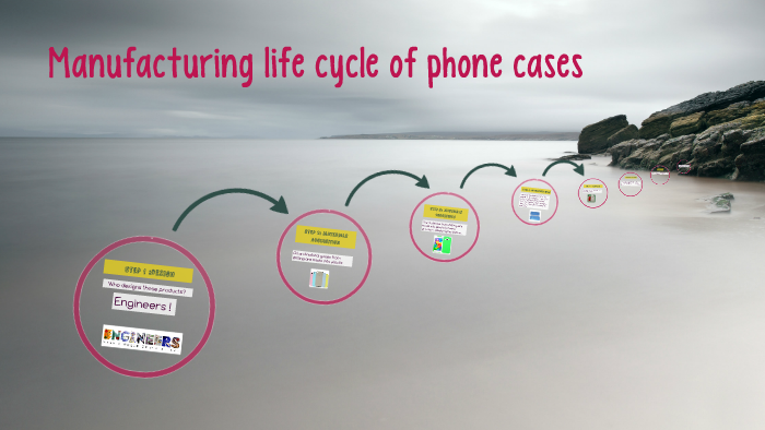 Manufacturing life cycle of a phone case by kailyn coyne on Prezi