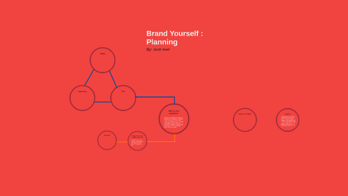 Branding Yourself: Planning by Josh Imel on Prezi