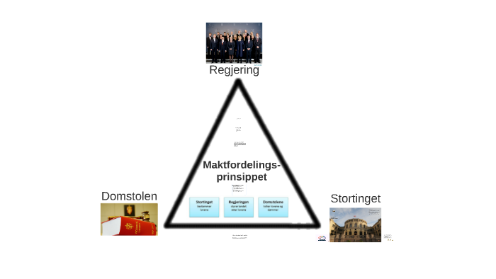 Maktfordelingsprinsippet by Kjersti Olsen on Prezi