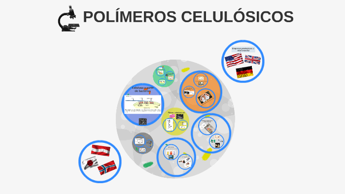 POLÍMEROS CELULÓSICOS by Mayra González on Prezi