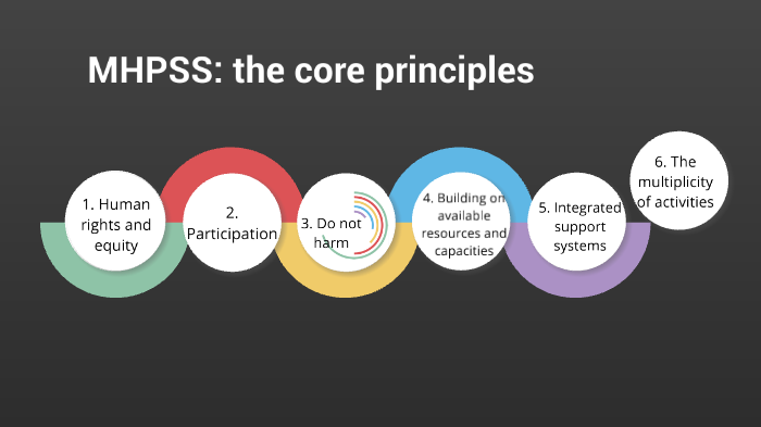 MHPSS: the core principles by Camille LAURENT on Prezi