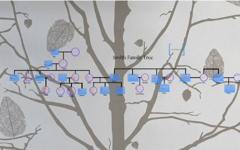 Smith Family Tree by David Bojorquez on Prezi