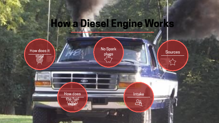 How a diesel engine works by Benjamin Smith on Prezi