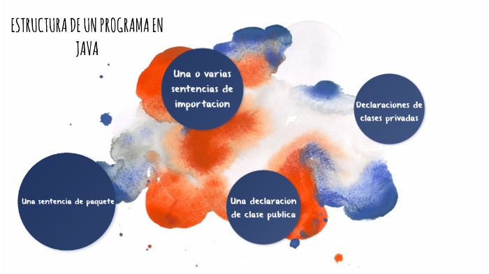 ESTRUCTURA DE UN PROGRAMA EN JAVA by Andrea Rguez on Prezi
