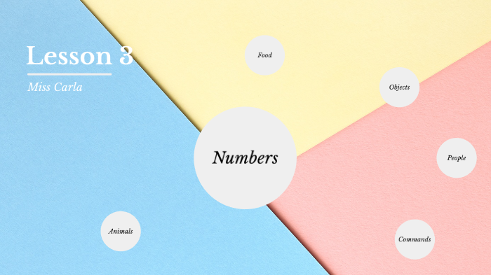 Lesson 3 by Miss Carla on Prezi