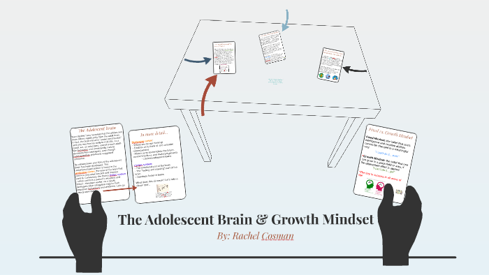 The Adolescent Brain & Growth Mindset by Rachel Cosman on Prezi