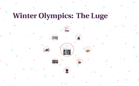 Winter Olympics: The Luge by Colton Herbold on Prezi