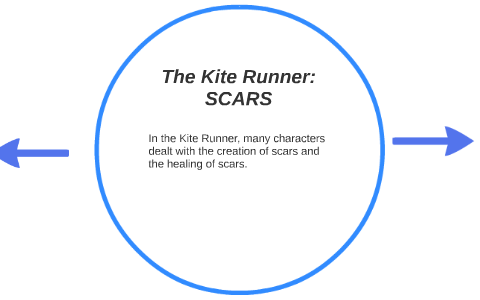 The Kite Runner: SCARS by Alex Jones on Prezi