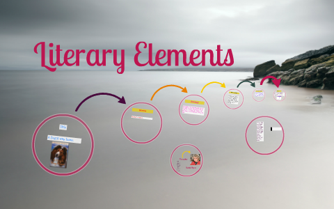 Literary Elements by McKenzie Roberts on Prezi