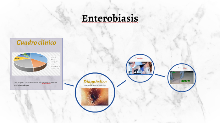 Enterobiasis by angel valenzuela on Prezi