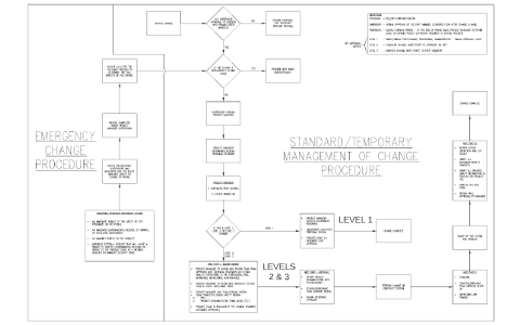 MOC Flowchart by Justin Black on Prezi