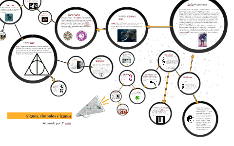 Signos, símbolos e íconos by Inés Alvarado on Prezi